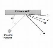 Shooting or Setting Up Steel Targets. Things You Should Know Before You ...
