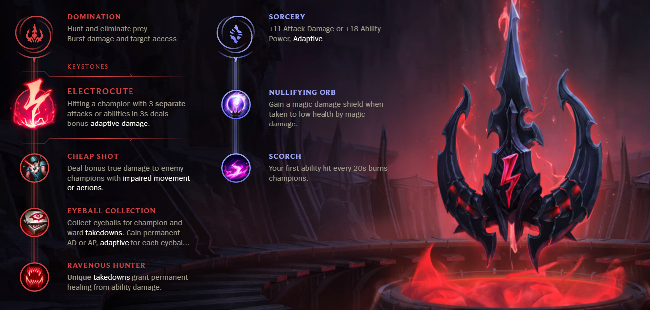 Bard Electrocute is Ridiculous - League of Legends — Steemit