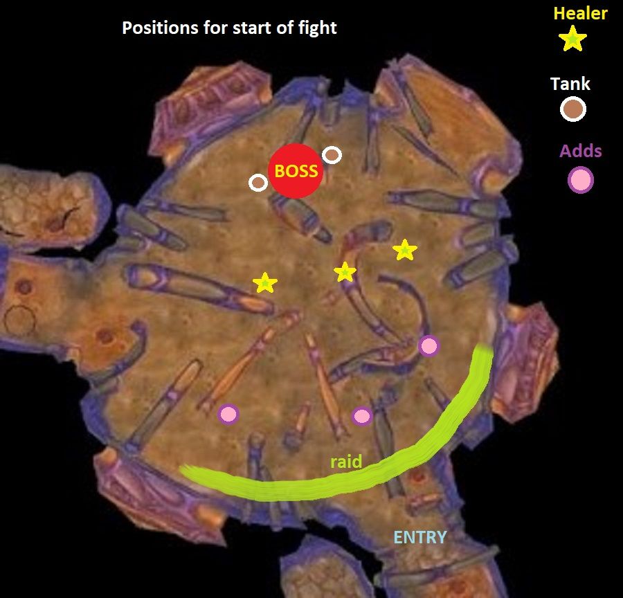 Battleguard Sartura – Temple of Ahn’Qiraj Boss Strategy Guide — Steemit