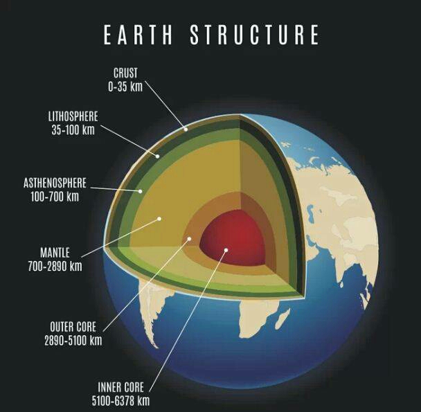 How Deep Is It To The Core Of Earth - The Earth Images Revimage.Org