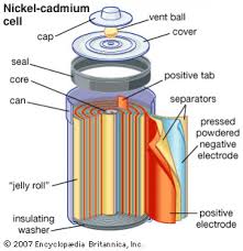 Electrochemistry - What Is Voltaic Cells? — Steemit
