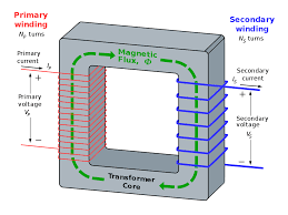 POWER TRANSFORMERS (in simple terms)… — Steemit