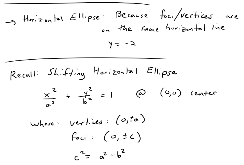 Find Equation Of Ellipse Given Foci And Vertices Calculator - Tessshebaylo