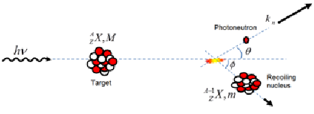 Photo-disintegration: Splitting atomic nuclei with light (kind of ...