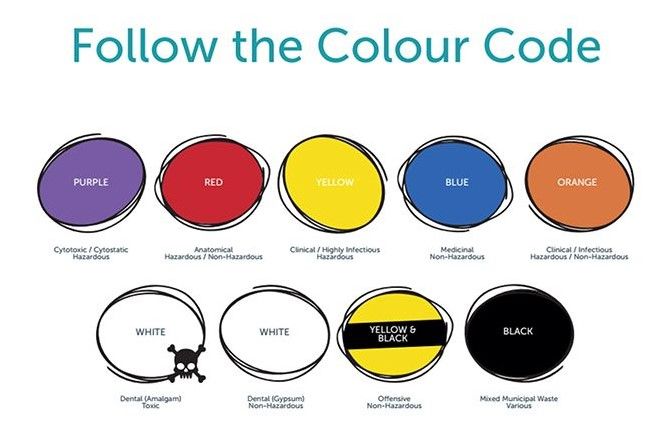 10 Most Common Hospital Emergency Codes And Their Meanings, 47% OFF