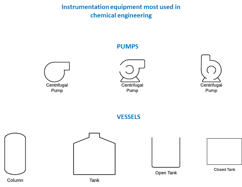 Chemical Engineering Diagram Symbols