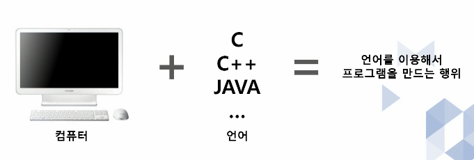Java 프로그래밍 공부 1일차 Java 란 — Steemit