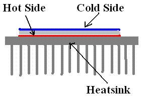DIY Thermoelectric Cooler| Peltier Tiles — Steemit