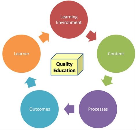 The Importance of Dual System Education at Vocational High School ...