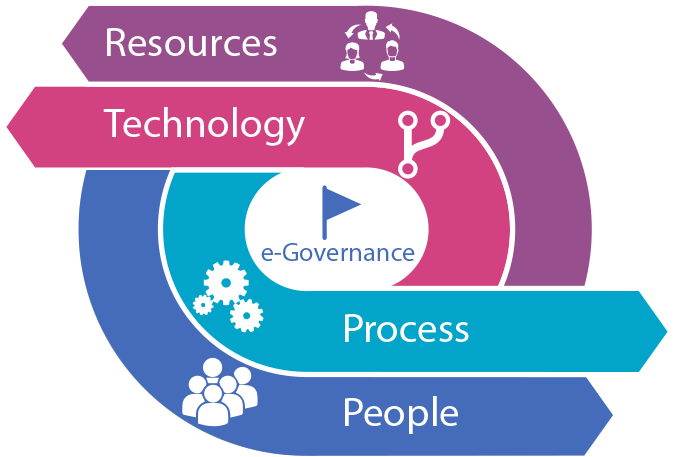 What is eGovernment, why isn't it working? — Steemit