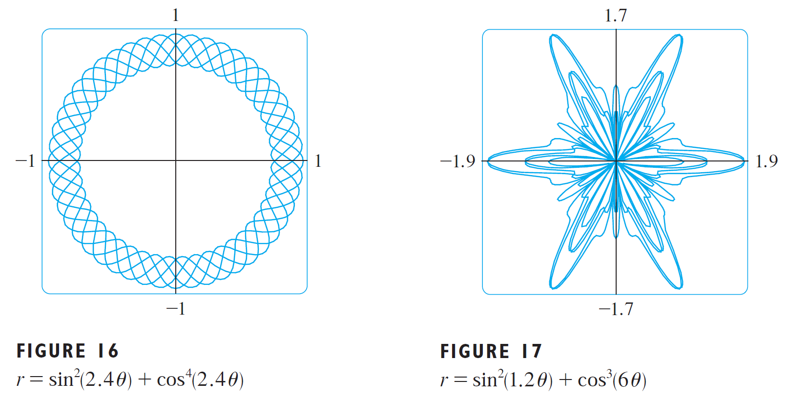 Cool Graphing Calculator Equations Tessshebaylo