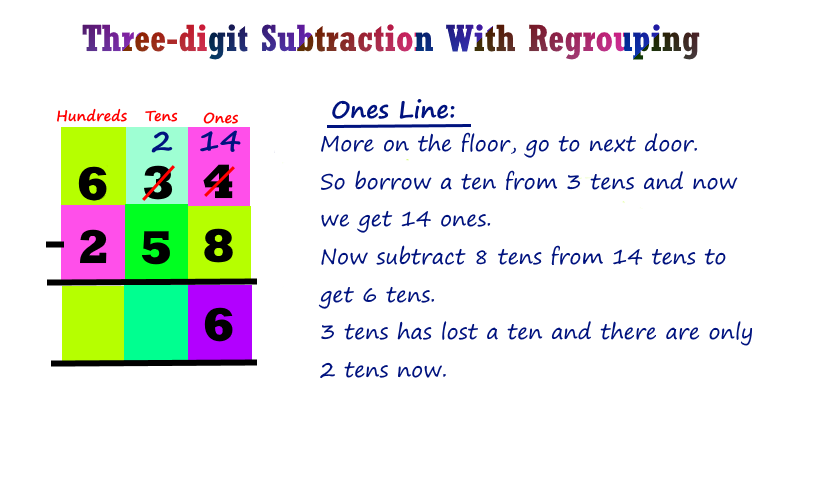 Grade 2 Math Worksheet Subtract 3 Digit Numbers With Borrowing K5 