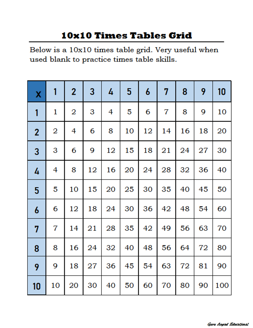 Multiplication Chart 3rd Grade