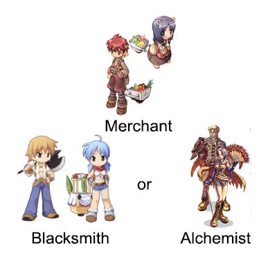 Ragnarok online PH, A brief history and how the first biggest online ...