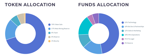 THAT REWARDS YOU FOR YOUR KNOWLEDGE