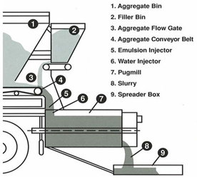 Slurry Seal — Steemit