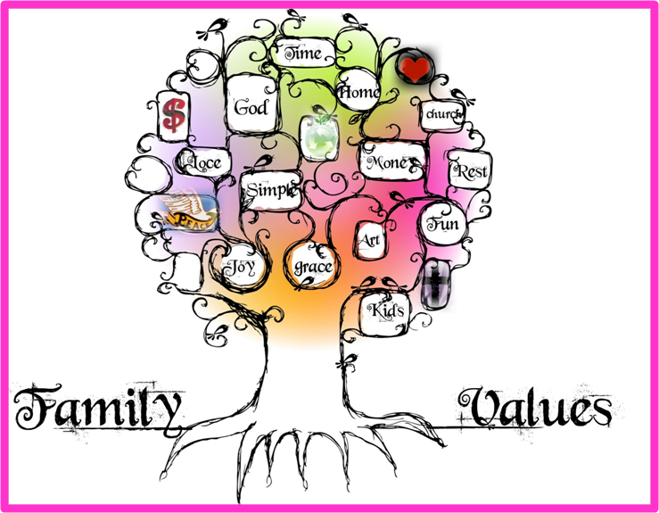  Moral Values Examples Difference Between Morals And Ethics with