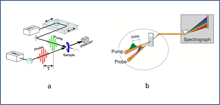 ESPECTROSCOPIA BIDIMENSIONAL (FTIR-2D) — Steemit