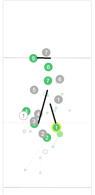 Basics Tactics of Ultimate Frisbee – Vertical Stack — Steemit