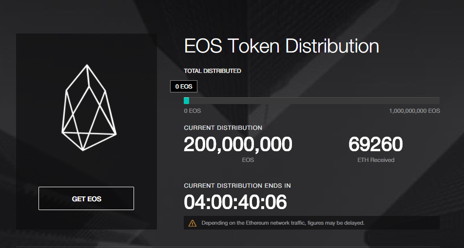 eos 참가하시는 분들 주의하세요!(윤비 거래소 ICO 참가) / YUNBI joins EOS ICO — Steemit