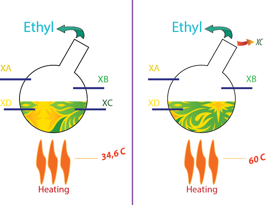 Chemical Reaction #2 Solvent Influence of The Perfume Extraction. — Steemit