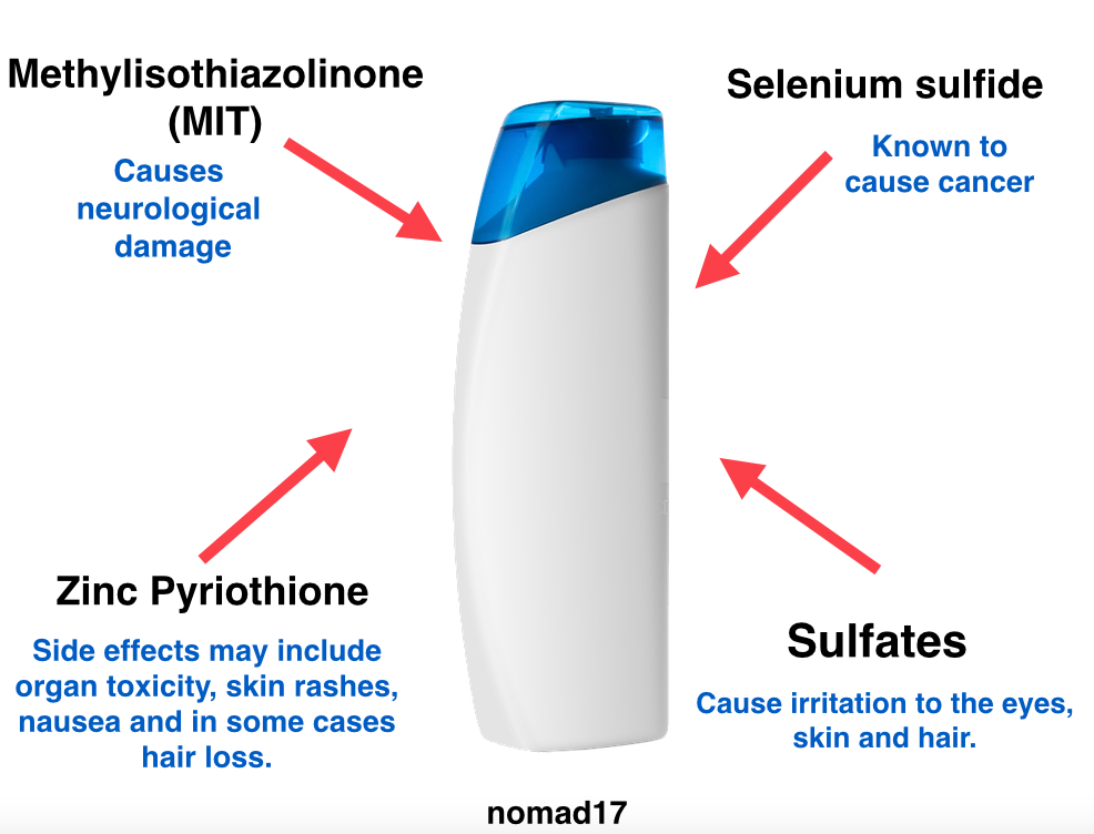 Head And Shoulders Shampoo Side Effects