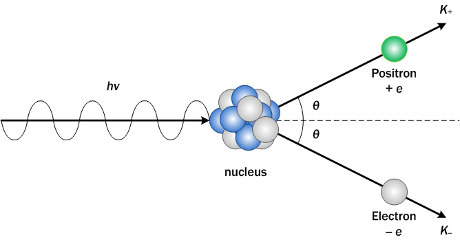 Photo-disintegration: Splitting atomic nuclei with light (kind of ...