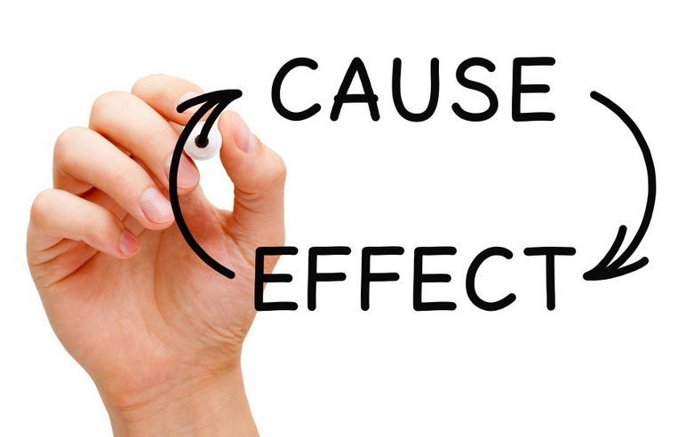 Gambarajah Sebab Dan Akibat