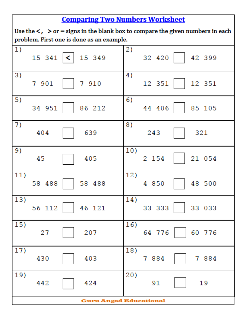 Comparing Numbers Up To 1 Million Worksheets K5 Learning Comparing