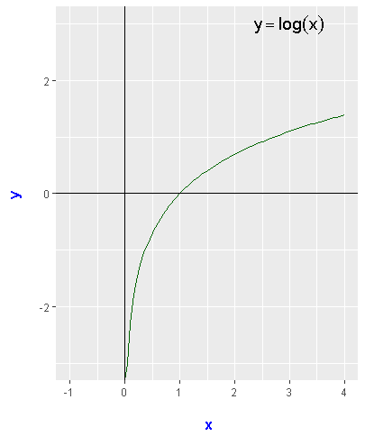 Plotting Math Functions In R — Steemit