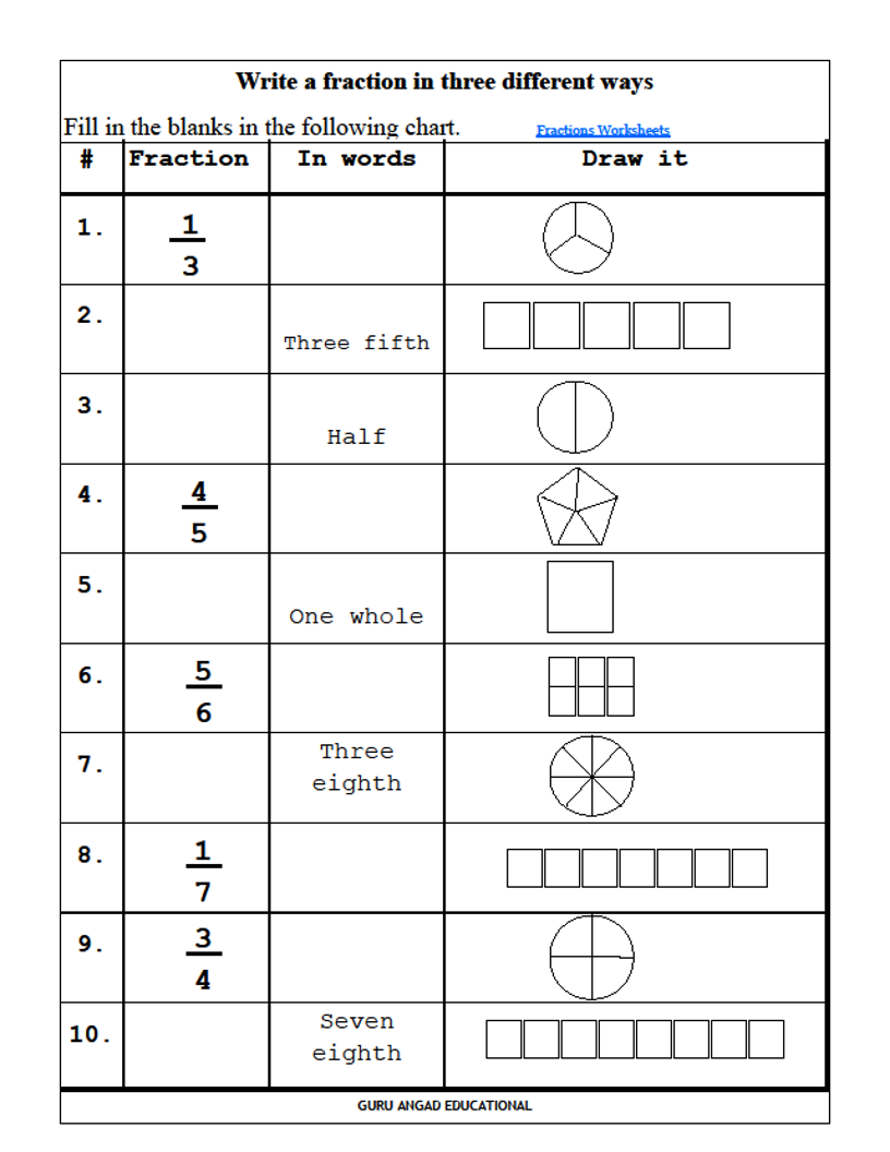 Writing Fractions Worksheets For Grade 2 K5 Learning Identifying 