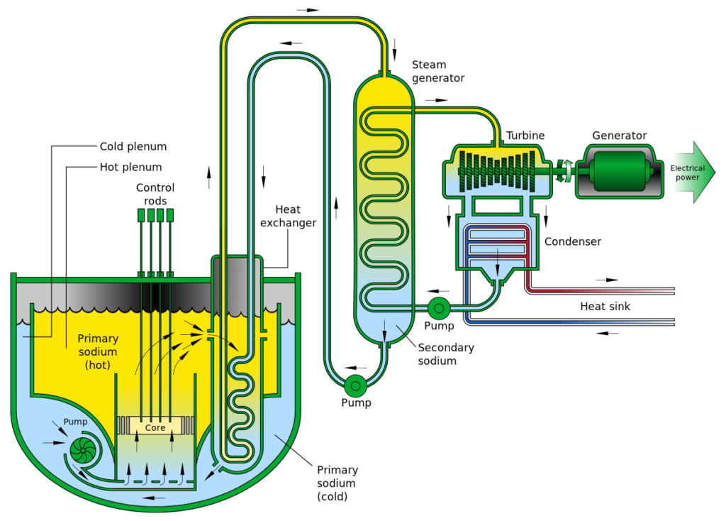 Nuclear Reactor Diagram For Kids