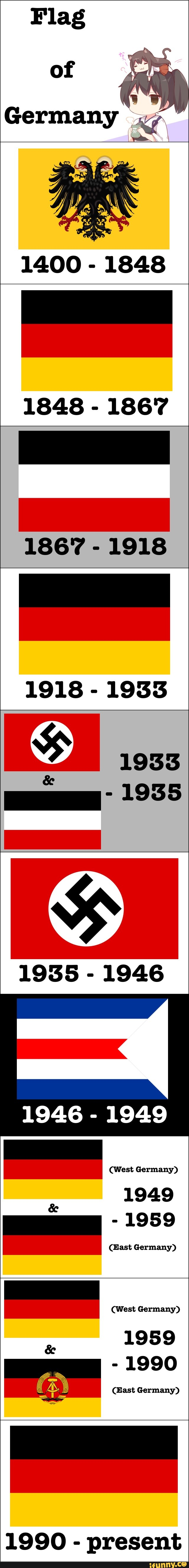 Evolution Of The German Flag Discover The Meaning And Symbolism Behind