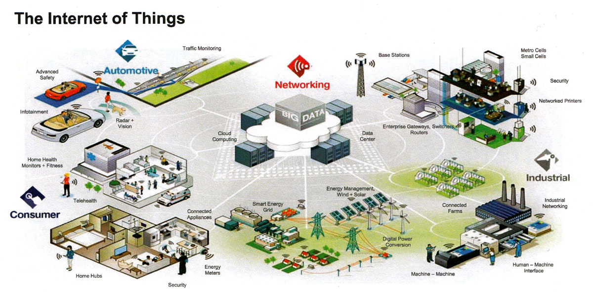The Internet Of Things - The Internet World — Steemit