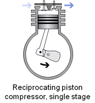 Tutorial# 2: Pneumatic control basic (part 1) — Steemit