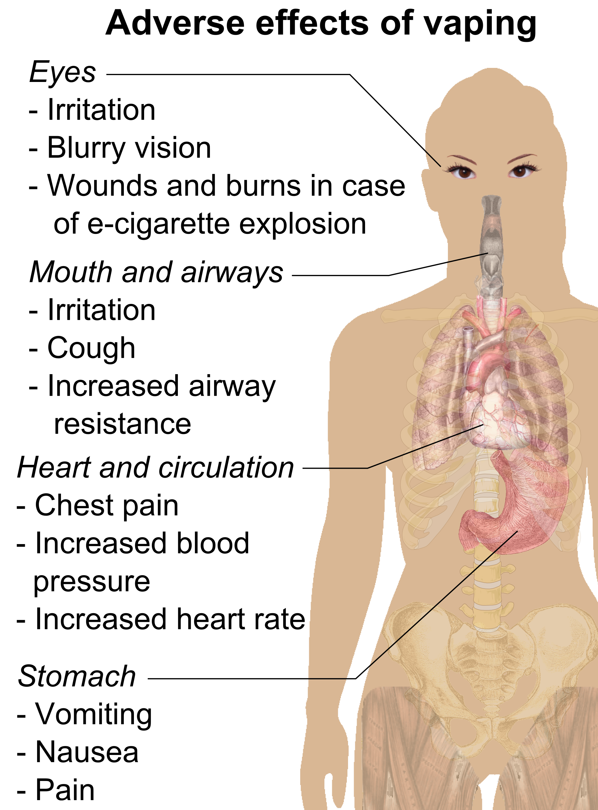 Adverse Effects Of Vaping Steemit adverse-effects-of-vaping-steemit