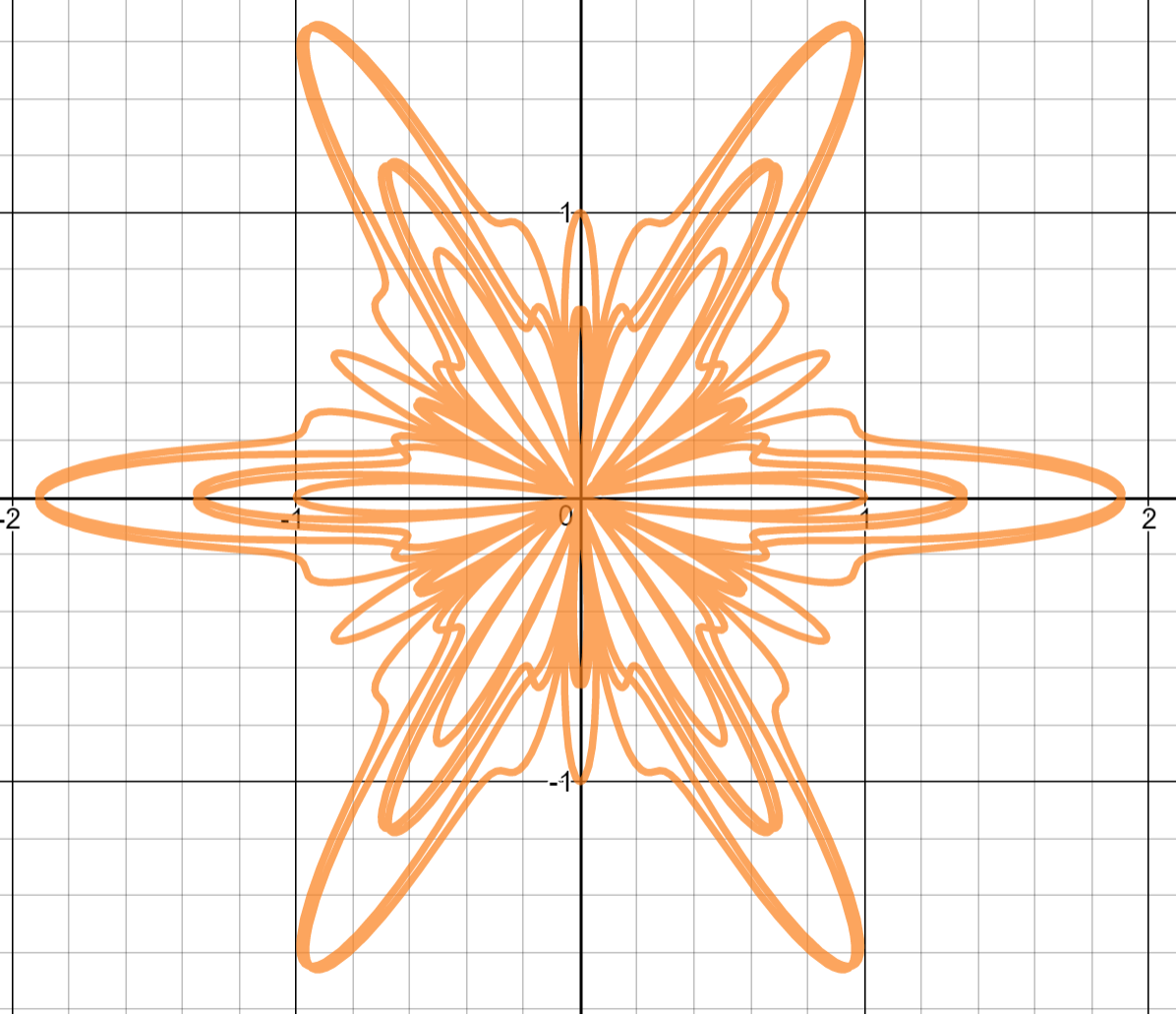 Desmos Graphing Polar Coordinates Lightxoler