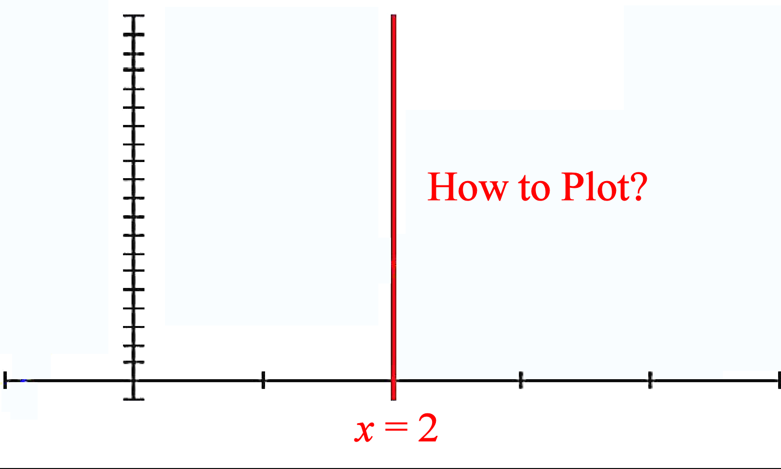 Leopard Chcem Prevzia How To Plot A Graph On Calculator Taliansky Viac A Viac Helma