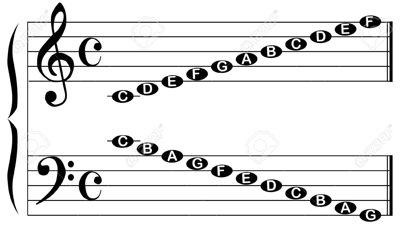 Treble Clef Notes