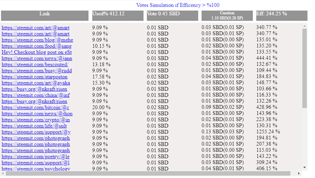 GitHub - firedreamgames/curation_bot_simulator: Steemit Curation Bot Simulator
