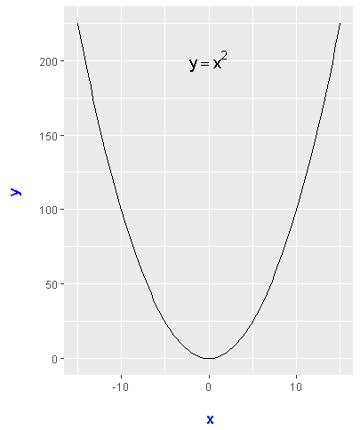 Plotting Math Functions In R — Steemit