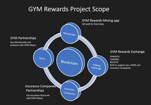 GymRewards – Mine with Your Body! – Site Title