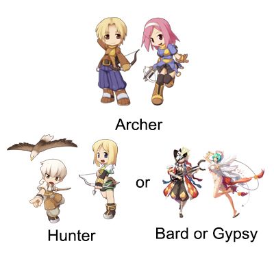 Ragnarok online PH, A brief history and how the first biggest online ...