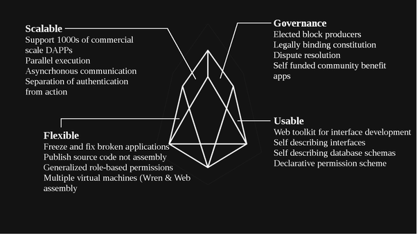(IJCH) Five Neat Facts About EOS (Question/Answer Format - Click For ...