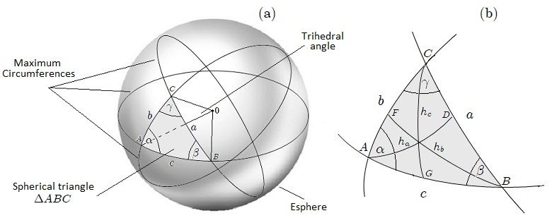 THE SOLID ANGLE - PART 4 - BASIC BACKGROUND (CONTINUATION) — Steemit