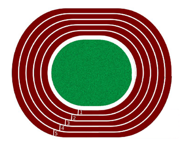 Problem Solving - Running in Circles? — Steemit
