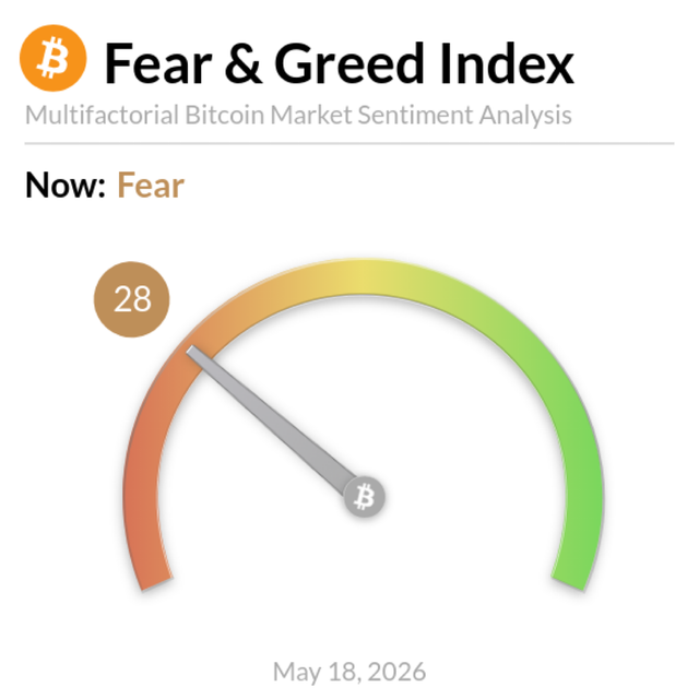 Fear — Steemit