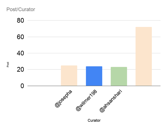 Team#02 Final Curation Report May 2026 - Team Tracker — Steemit