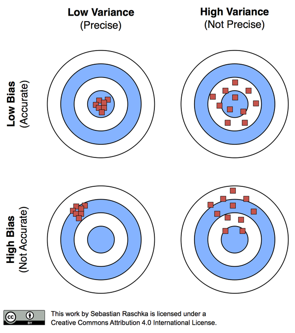 Random forest VS Gradient boosting Random forest VS Gradient boosting