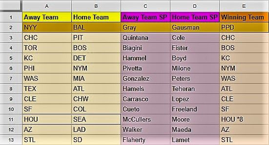 ⚾️MLB Daily Pick'em Winner for 9/6 | Congratulations!💰 — Steemit